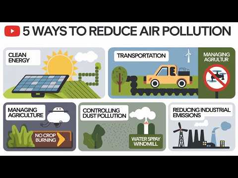 How To Reduce Air Pollution In Rural Areas