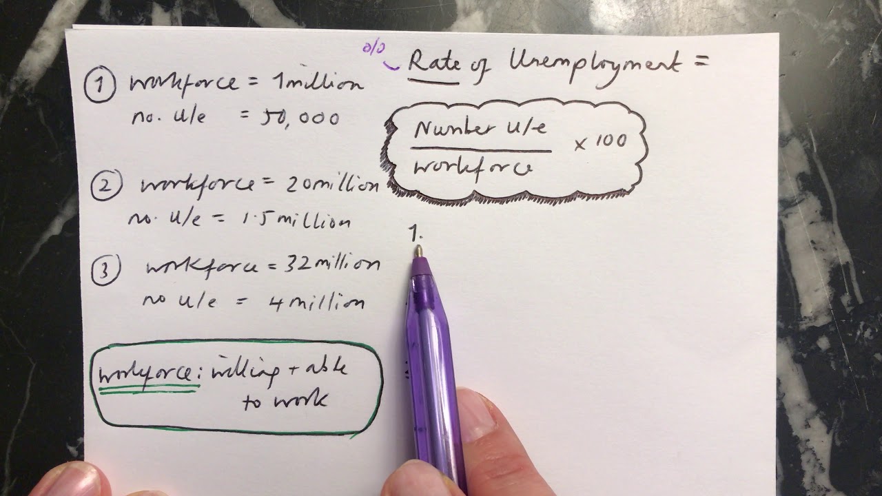 Unemployment rate - what it is and how to calculate it - YouTube