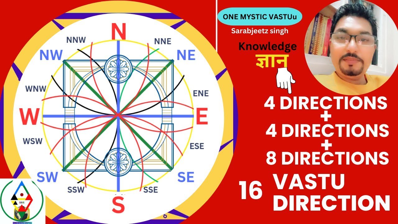 Exploring the Impact of 16 Directions on Life: Home & commercial 16 ...
