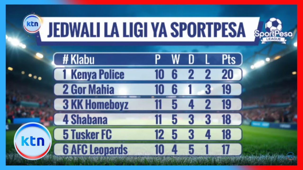 Jedwali ya ligi ya Sportpesa - YouTube