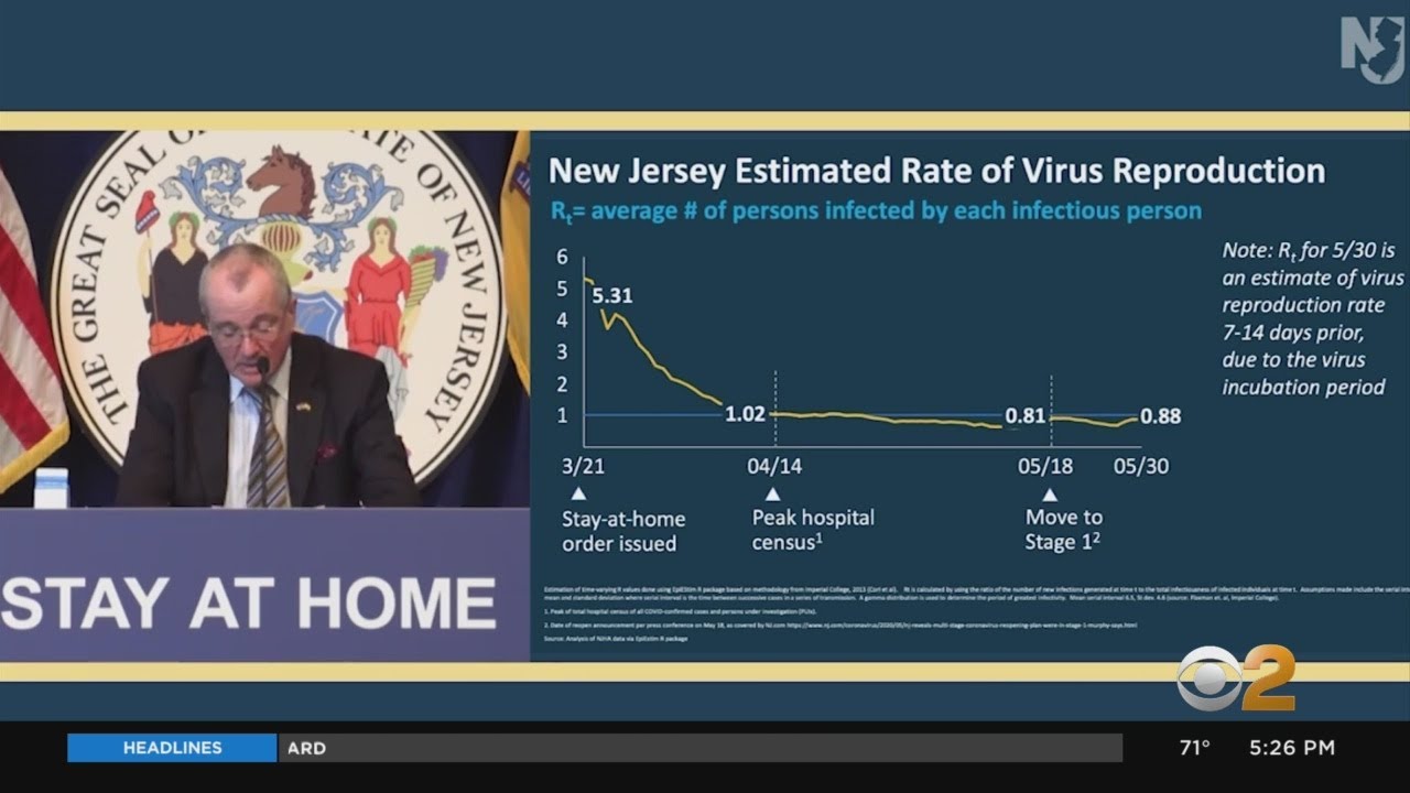 New Jersey On Track For Stage 2 Reopening In 2 Weeks - YouTube