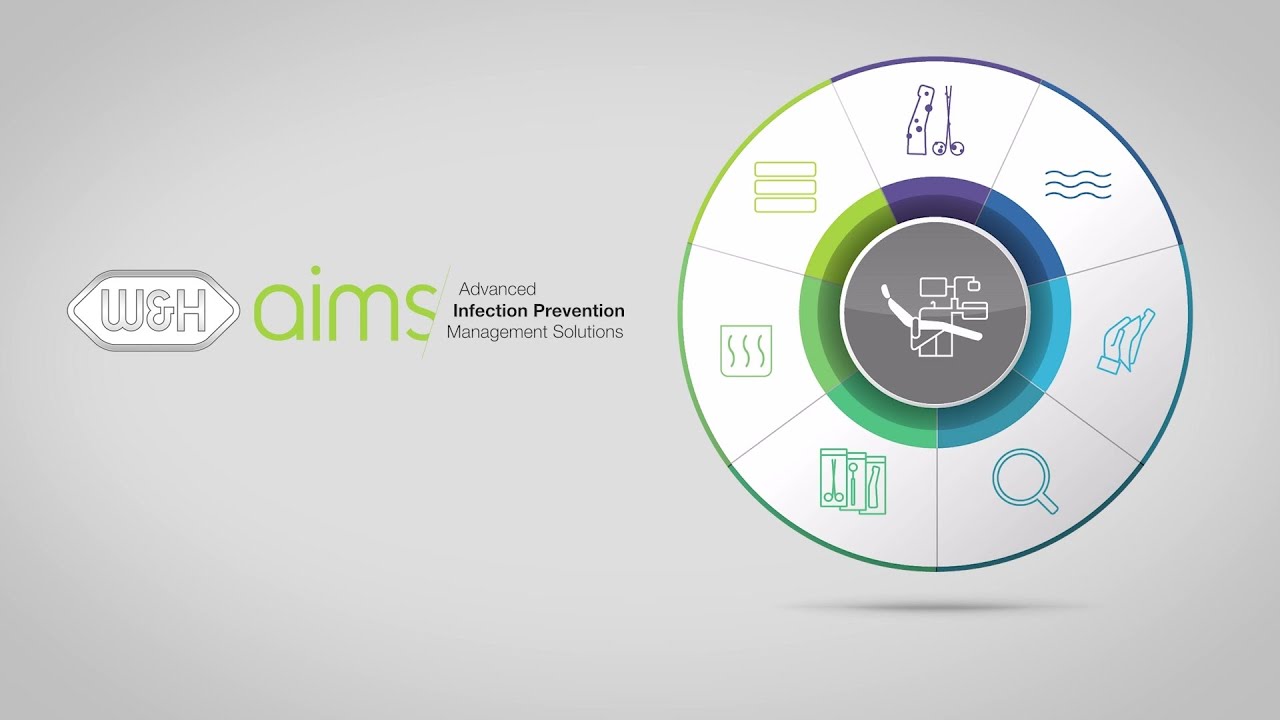 AIMS workflow - YouTube