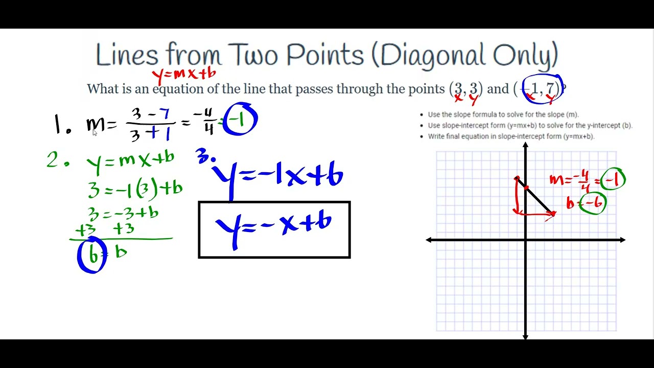 Lines from Two Points (Diagonal Only) - YouTube