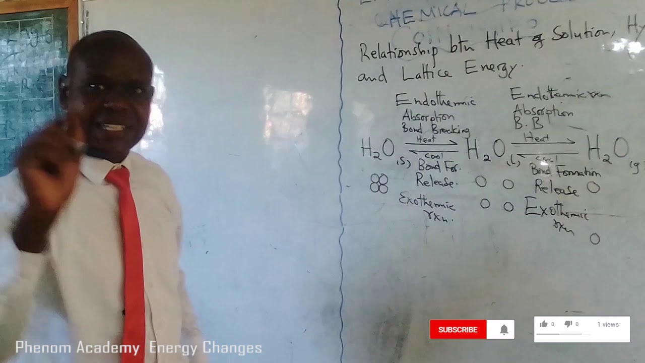ENERGY CHANGES : Relationship between Heat of Solution, Hydration and ...