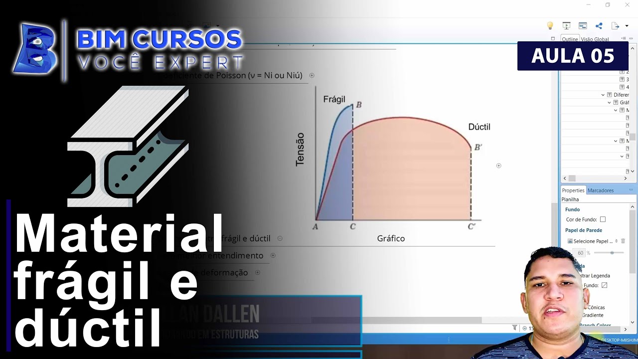 Aula 05 - Diferença entre frágil e dúctil - Resistência dos materiais ...