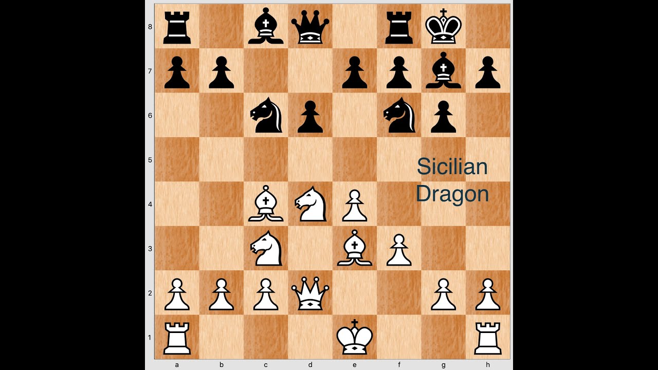 Chess Opening: Sicilian Dragon (Yugoslav Attack) - Recognizing ...