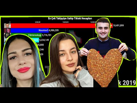 En Çok Takipçiye Sahip Türk Tiktok Hesapları (Eylül 2016-Nisan 2021)