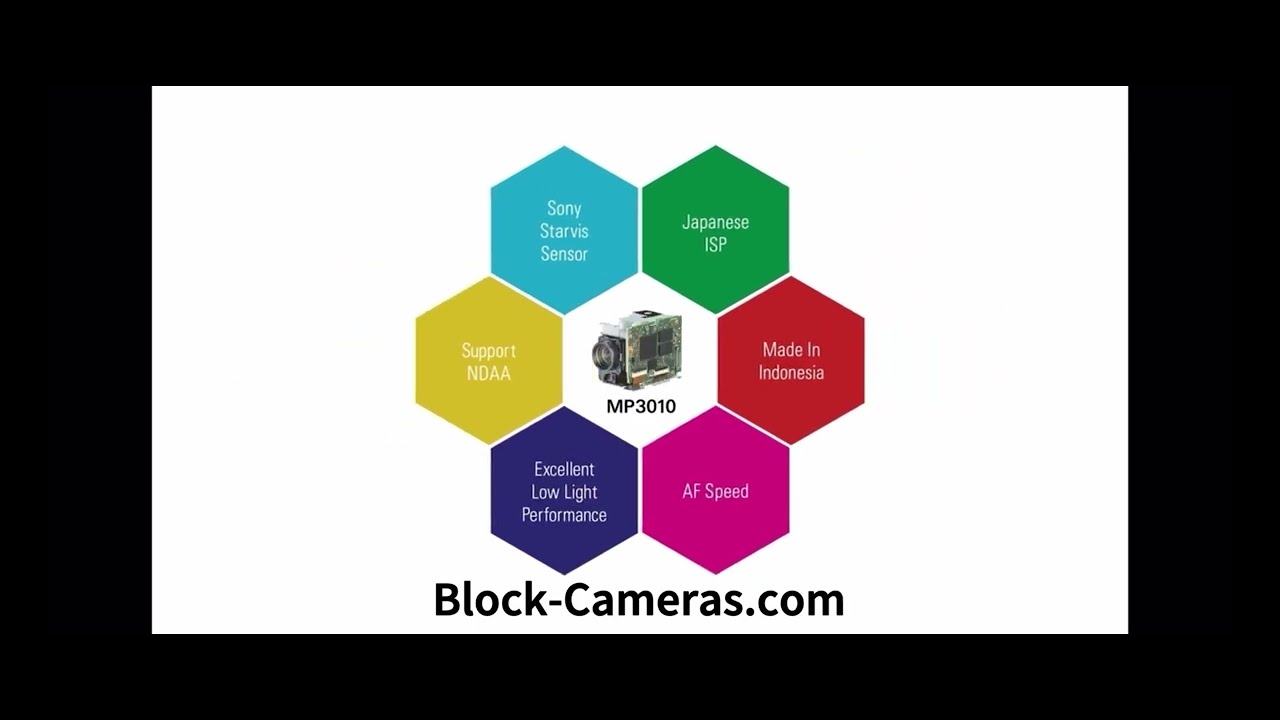 Block Cameras.com - Tamron MP3010M EV Promo Video - YouTube
