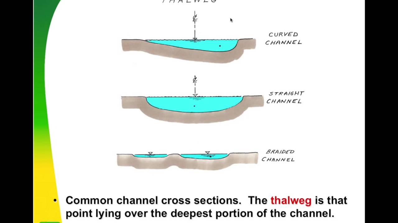 Fluvial Processes River Characteristics - YouTube