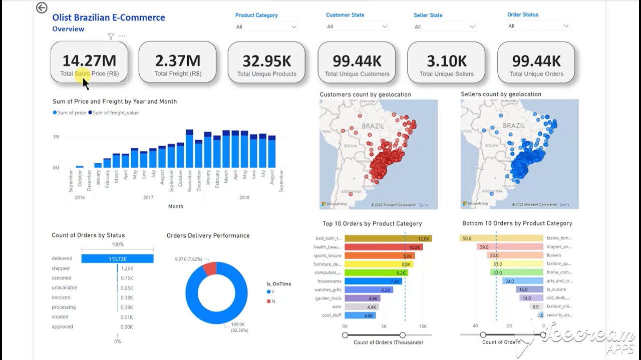Olist e-commerce PowerBI dashboard/report - YouTube
