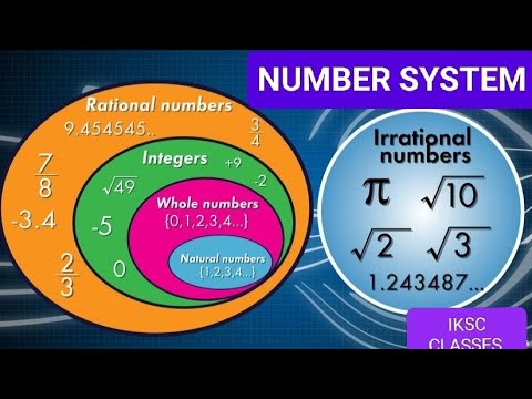 "Unpacking NUMBER SYSTEMS: Revolutionize Your Math Skills in 10 Minutes ...
