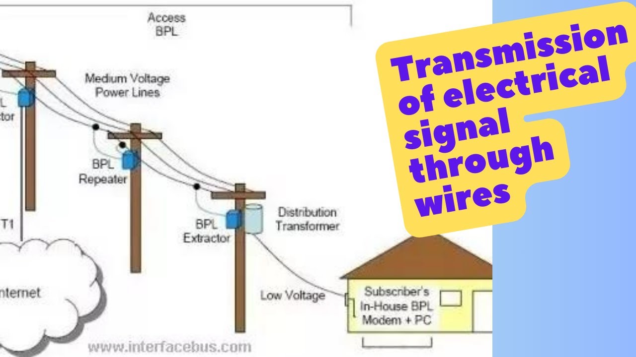 Transmission of electrical signal through wires | Information ...