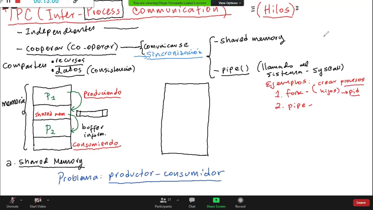 Sistemas Operativos -- IPC (Inter Process Communication) - YouTube
