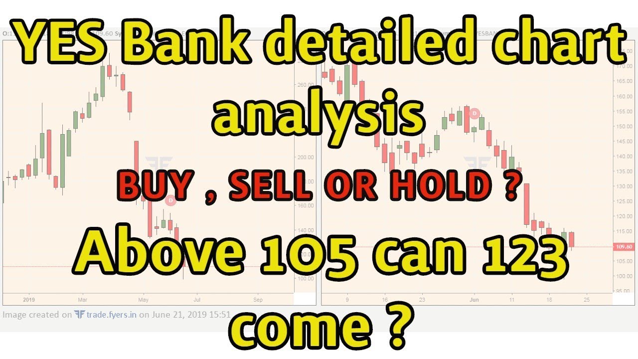 YES Bank detailed chart analysis|| Buy,Sell or Hold|| - YouTube