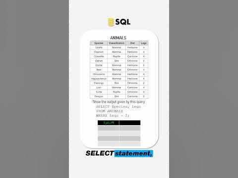 Displaying SQL SELECT output - YouTube