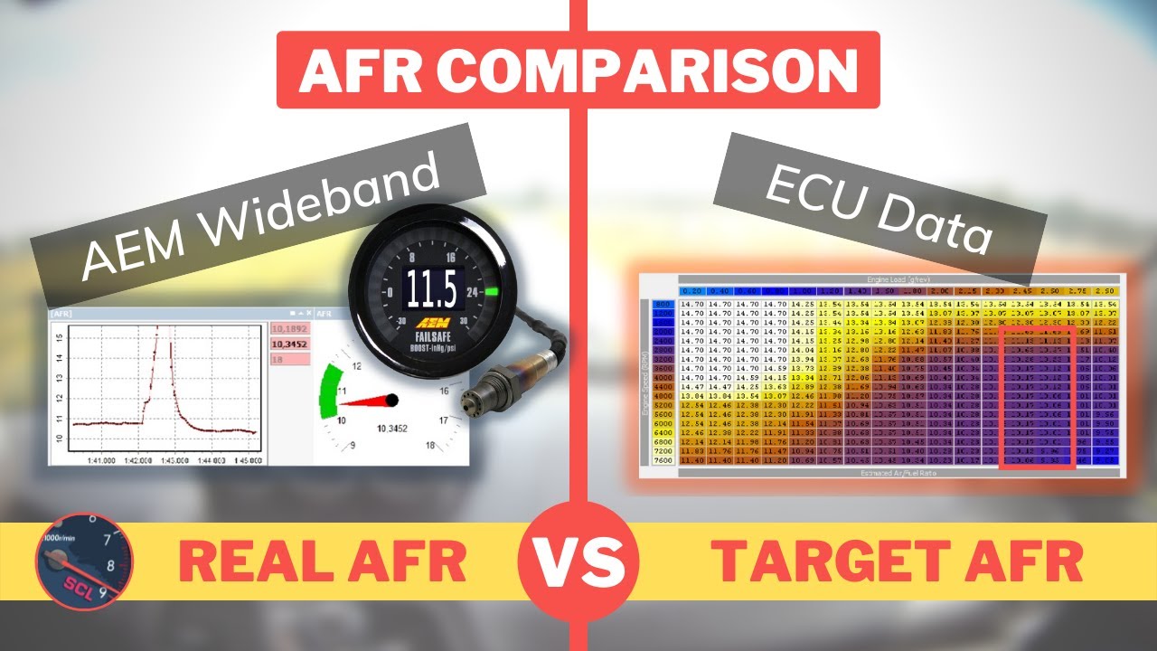 AFR Comparison - Real vs Target AFR, Testing New Gauges, TD05-20G Turbo ...
