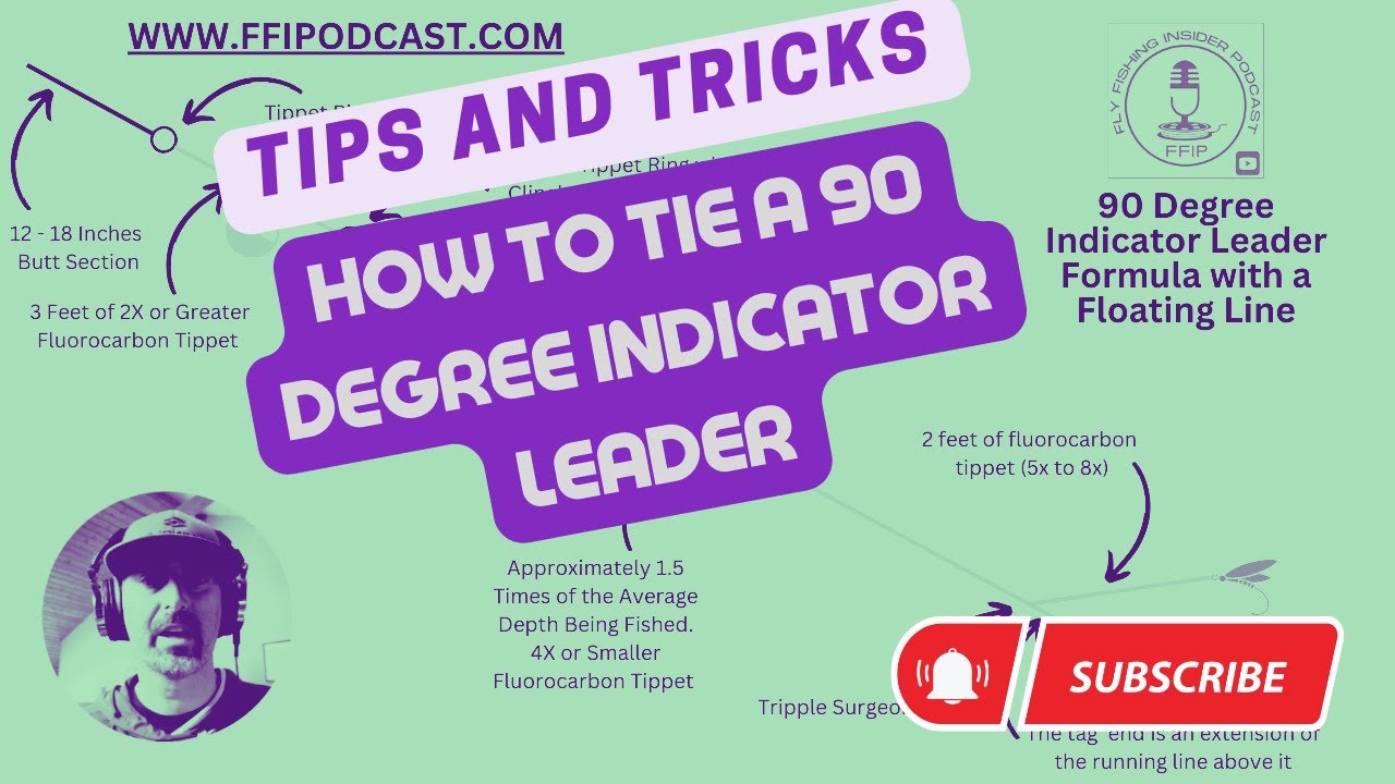 90 Degree Indicator - Leader Formula - YouTube