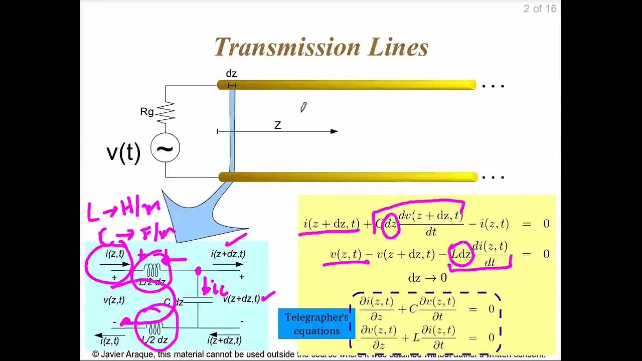 01 Tx lines 1 - YouTube