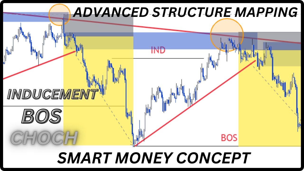 How To Understand Advanced Market Structure | FOREX | SMC(Episode--6 ...