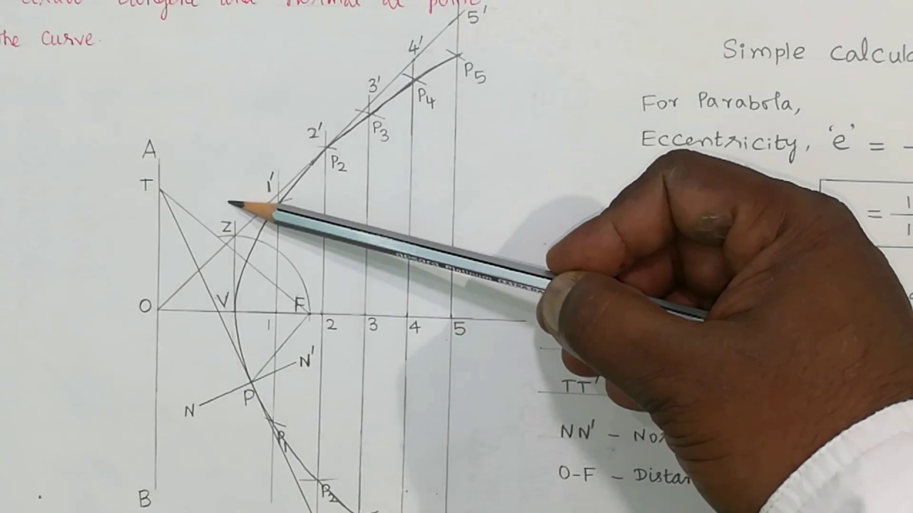 Parabola shown in Drawing Sheet On Engineering Graphics Subject ...