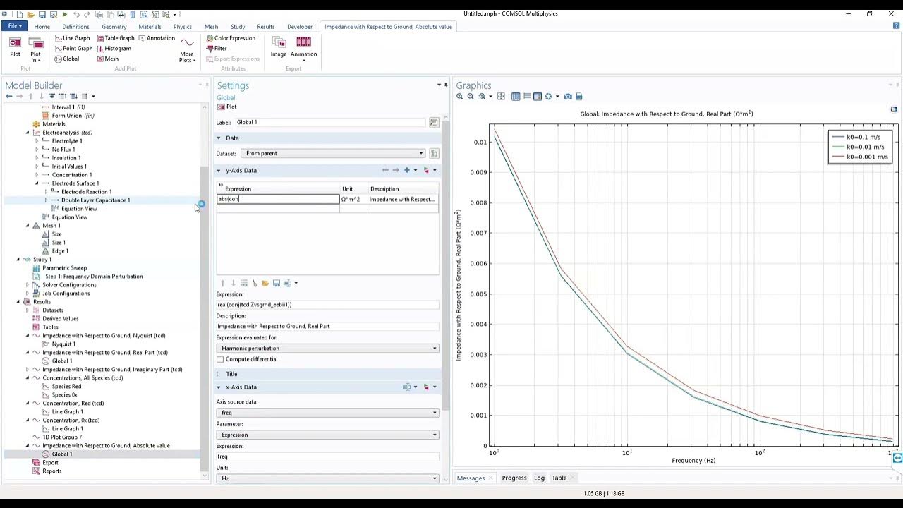 HOW TO DO ELECTROCHEMICAL IMPEDANCE SPECTROSCOPY . MODELLING USING COMSOL MULTIPHYSICS. PART 2 ...