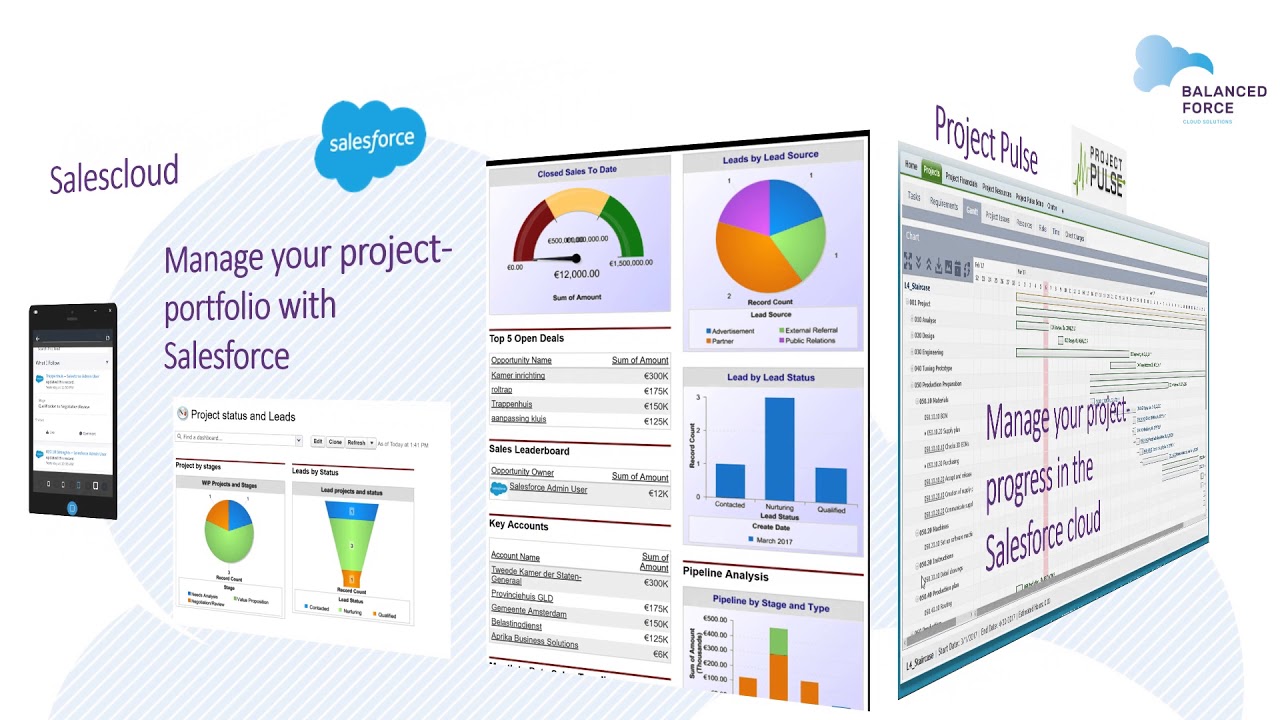 Salesforce for Project Industries - YouTube