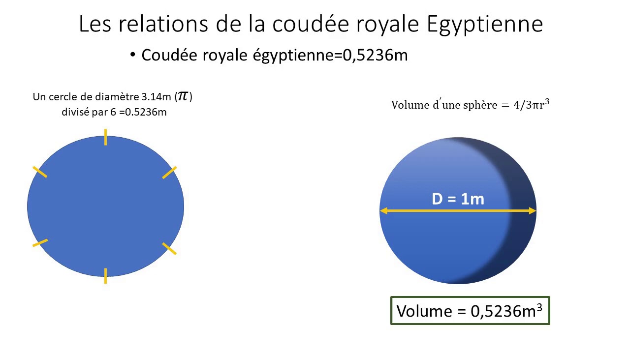 Les relations de la coudée royale Égyptienne - YouTube