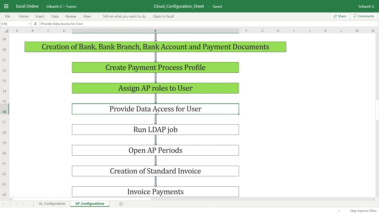 21 Assign AP roles to User & Provide Data Access for User in Oracle ...