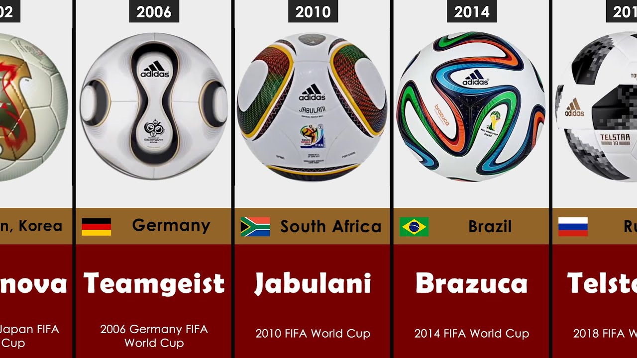 The Evolution Of The Official World Cup Ball [1930-2022] - YouTube