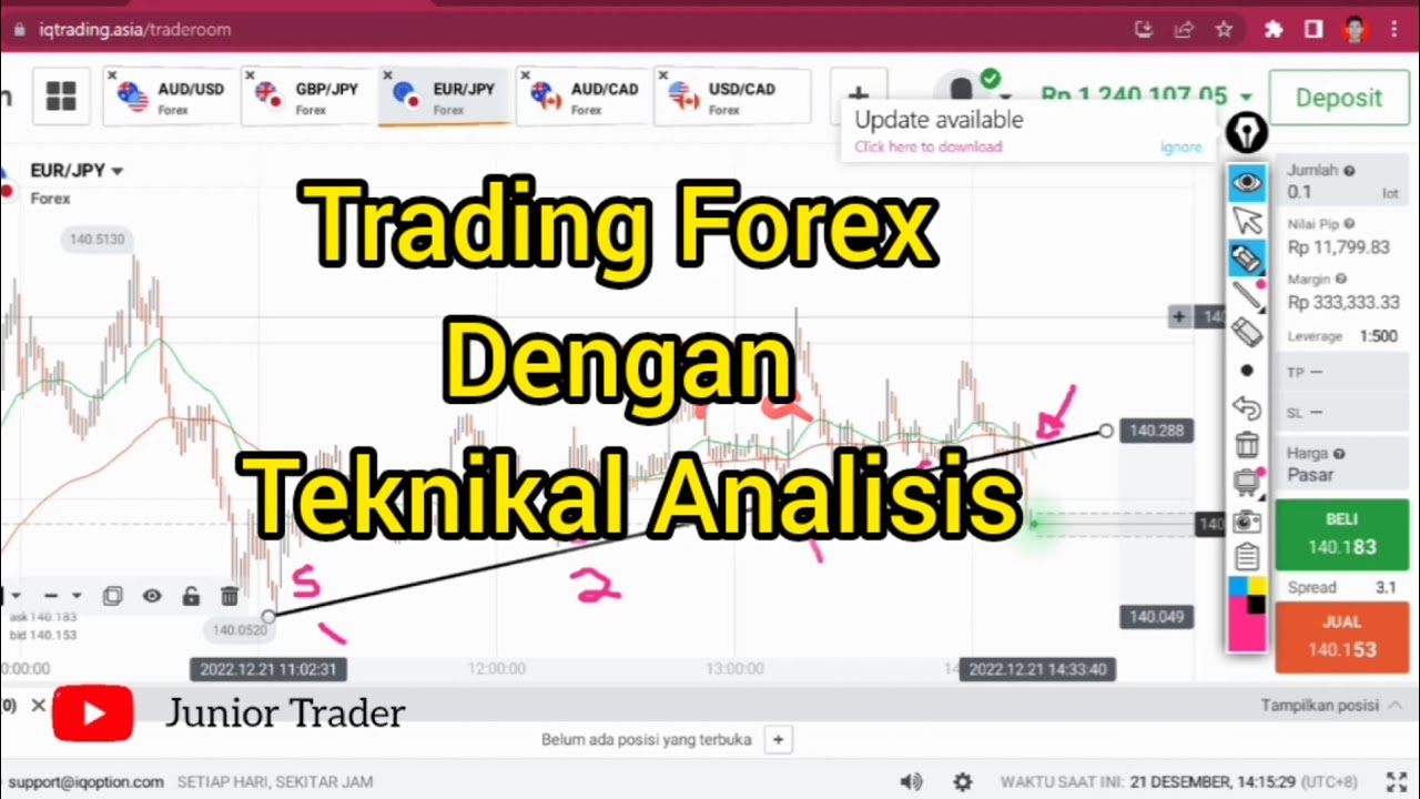Cara Trading Forex Dengan Teknikal Analisis | How to Forex Trade With ...