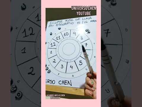 Eclipse total de luna en Escorpio. En qué eje de tu carta cae?
