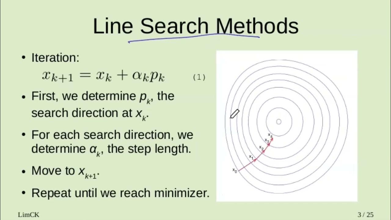 05 Line Search Methods - YouTube