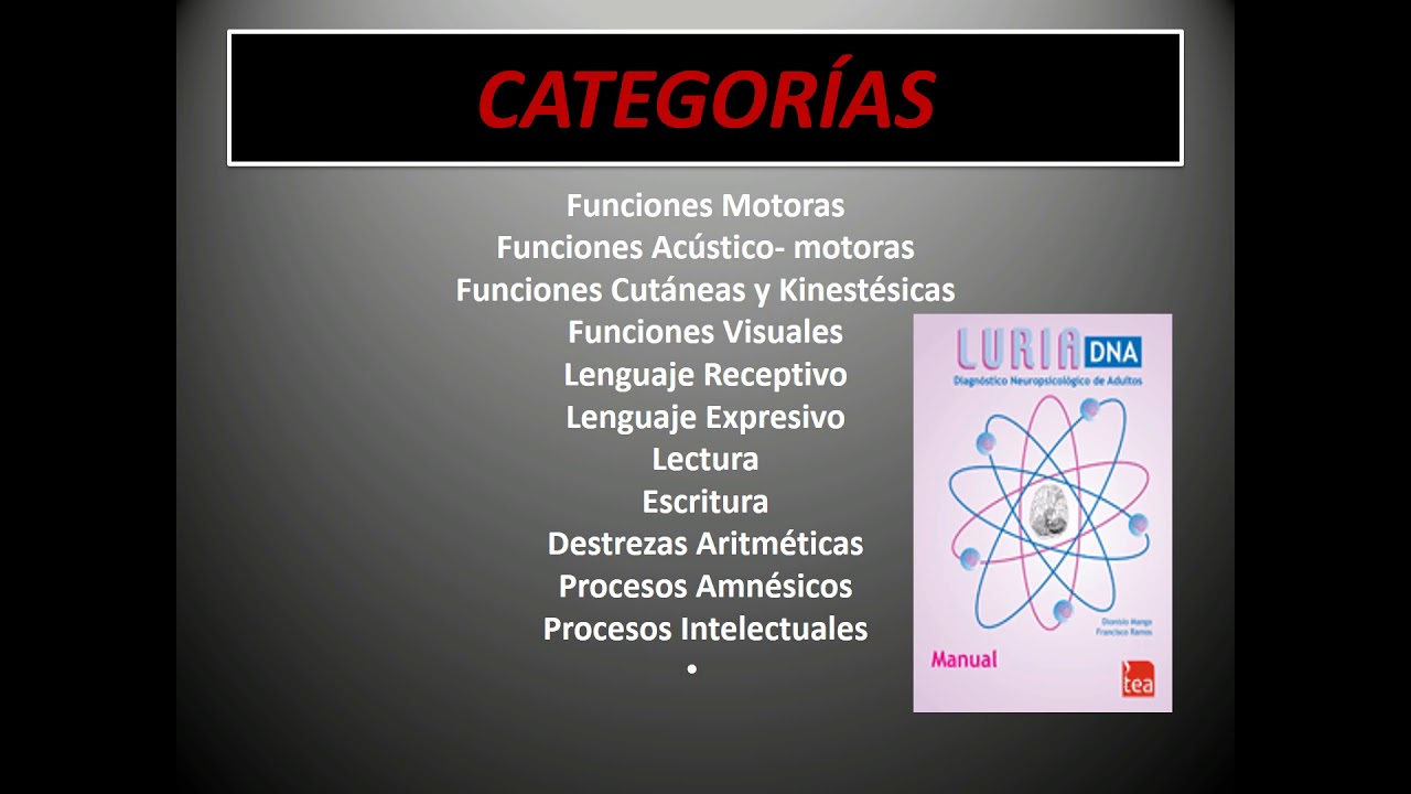 Test de Luria - YouTube