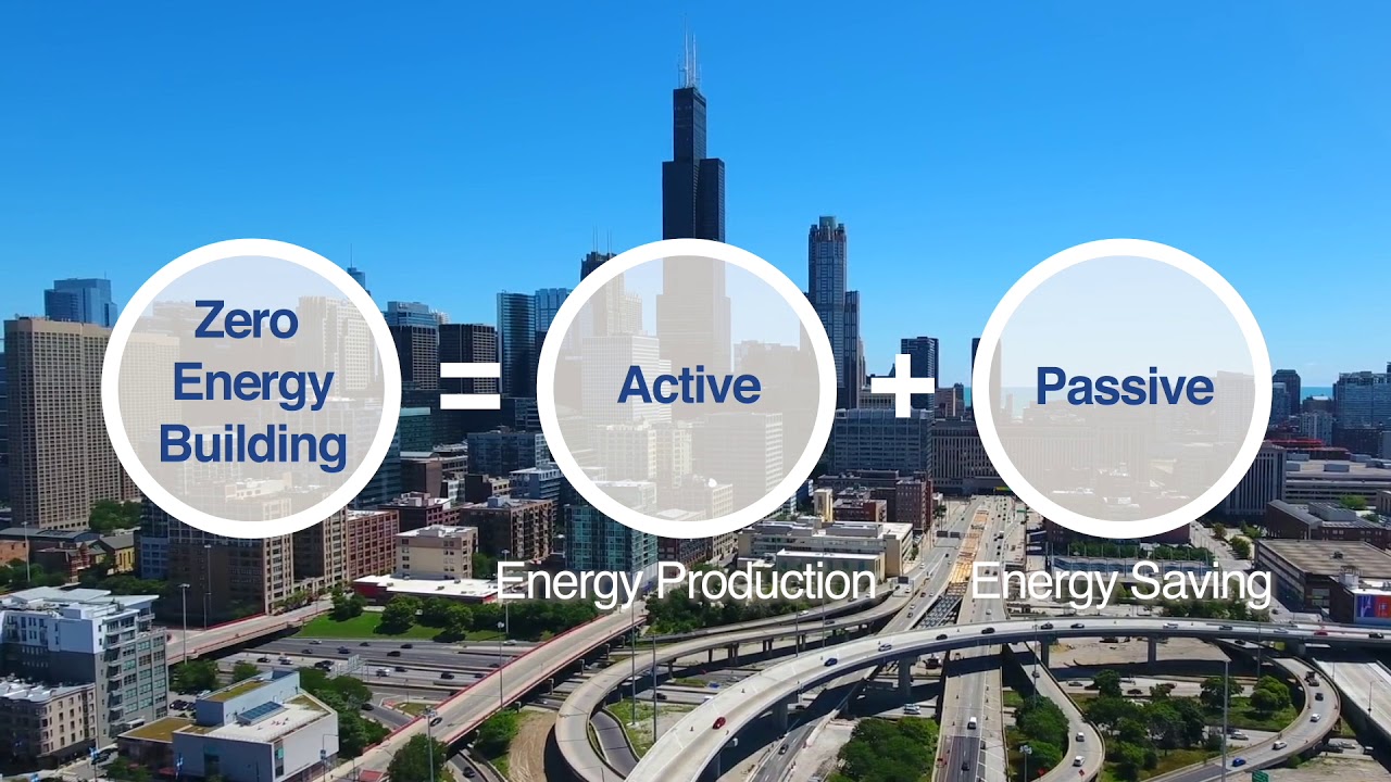 SMART SOLAR BLINDS is for Mega Smart City and Smart City. - YouTube