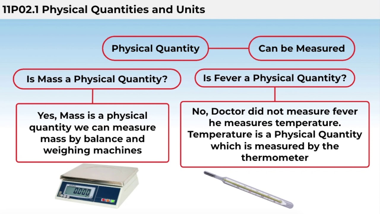 1. 11P02.1 CV1 Introduction to Physical Quantities - YouTube