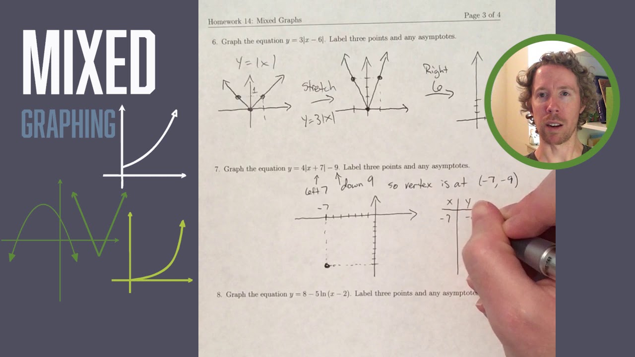 Absolute Value Graph with Shifts and Stretch - YouTube