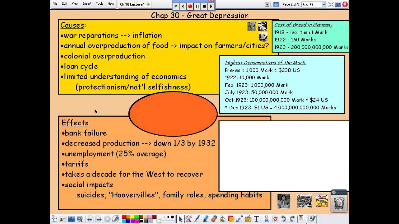 AP World - Ch 30 Part 1 - Great Depression & National Responses - YouTube