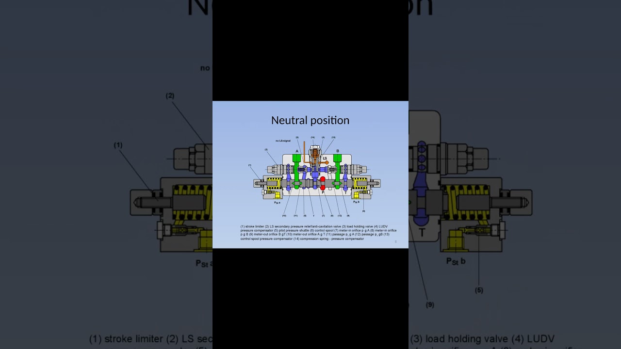 #SHORTS-LUDV-1 FLOW SHARING VALVE - YouTube