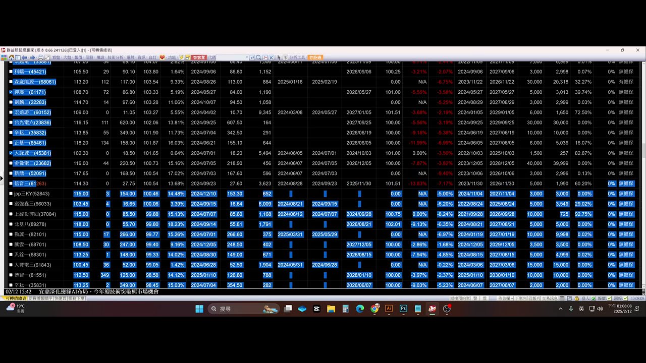 可轉債總表選土豆 #台股相對位階高可轉債應減少操作避免長空行情時間價值減損Convertible bond list Tudou # ...