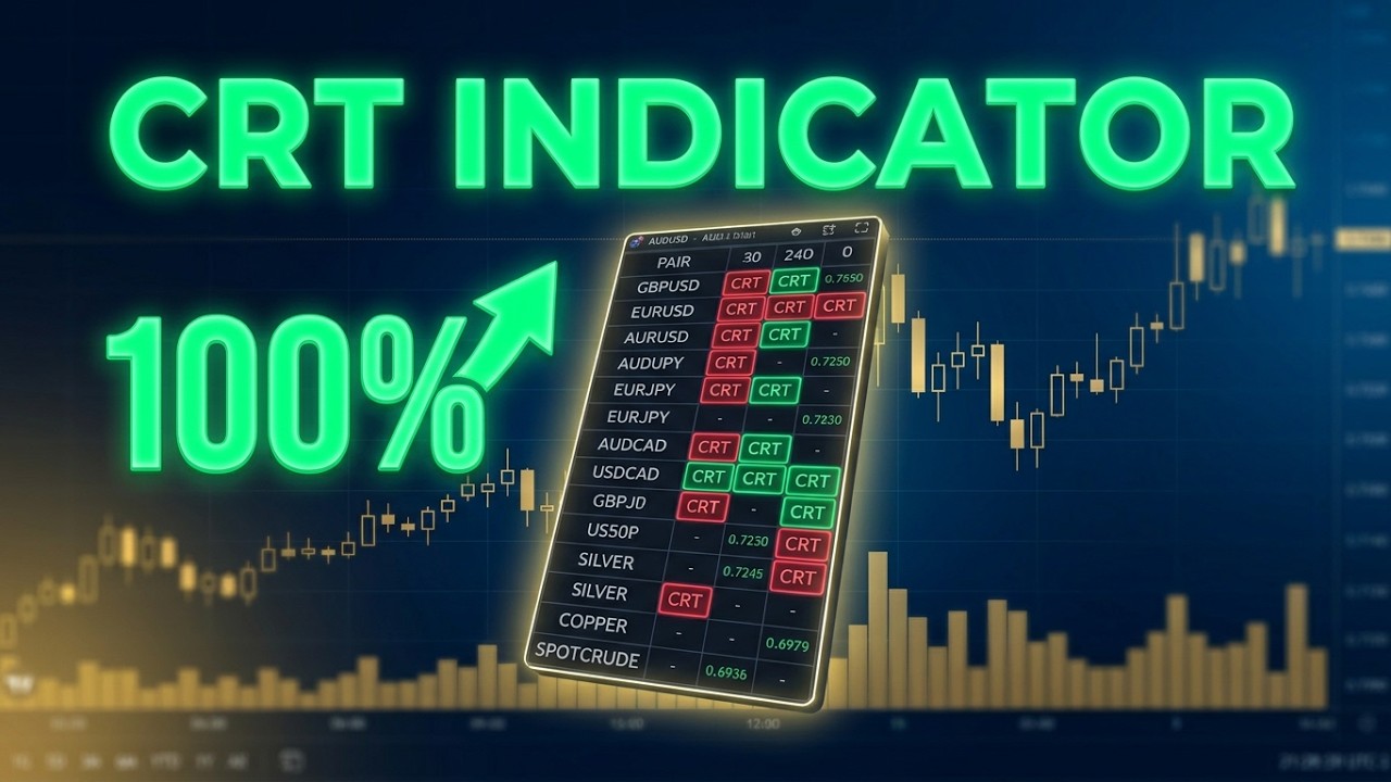 CANDLE RANGE THEORY , CRT indicator ve kullanımı - YouTube