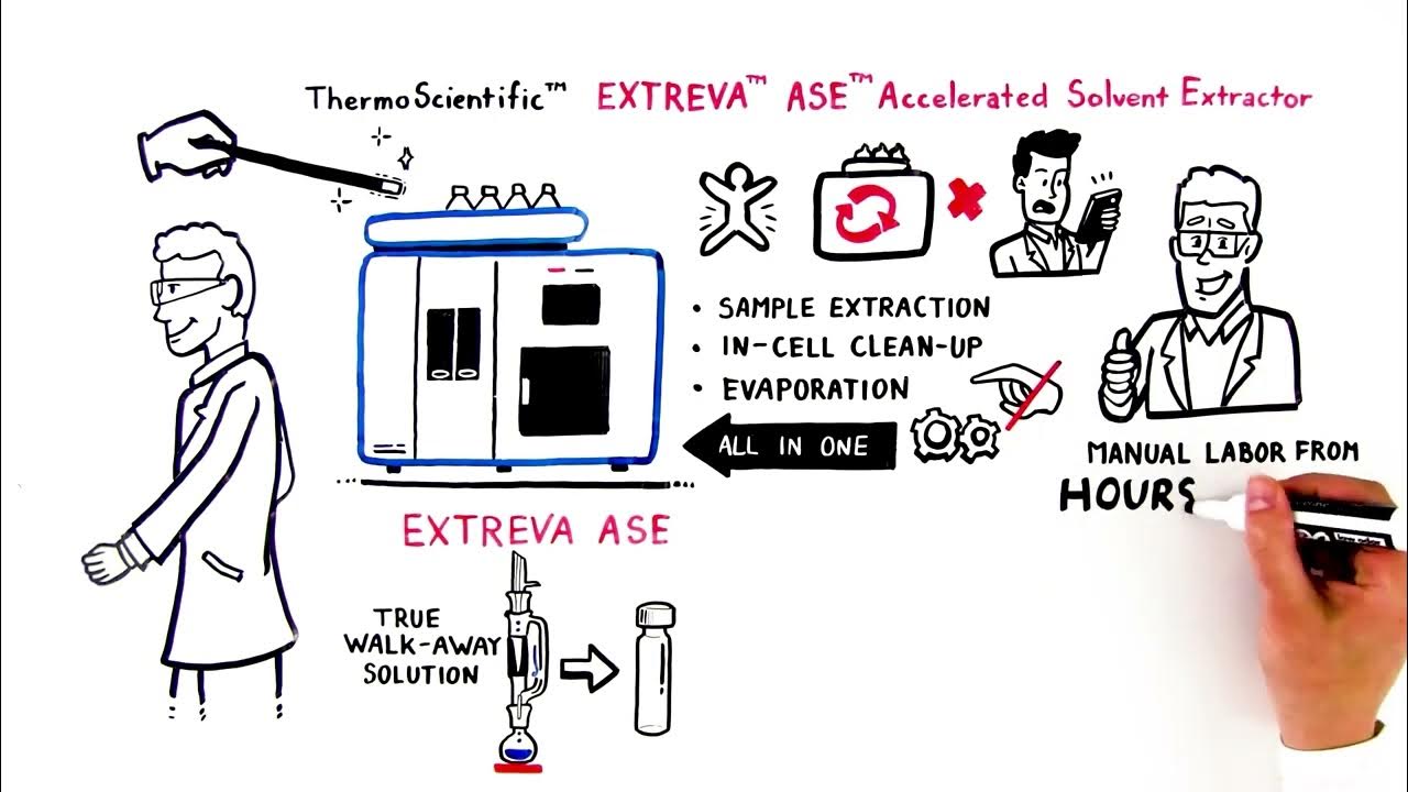 Thermo Scientific EXTREVA ASE Accelerated Solvent Extractor - YouTube