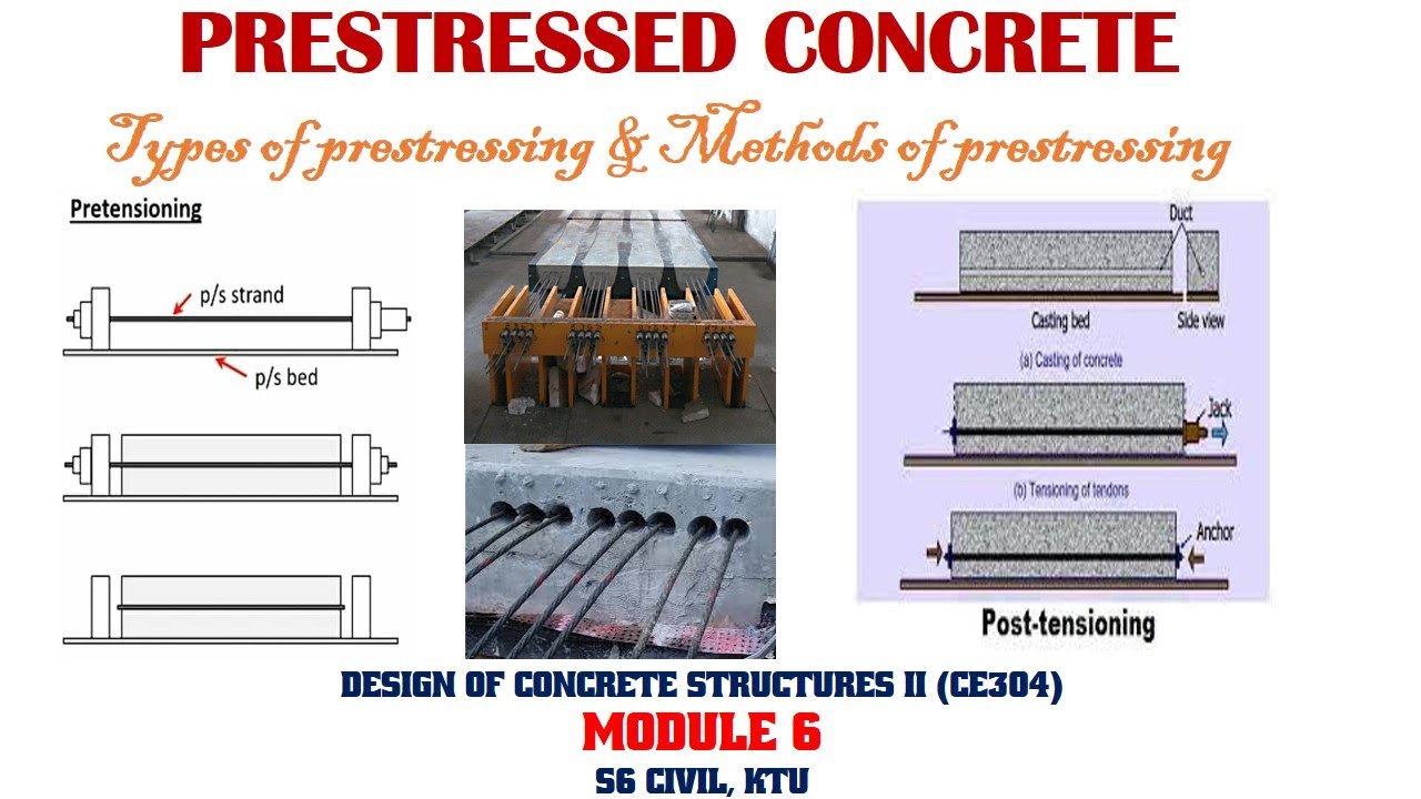 Types of Prestressing & Methods of Prestressing ||MOD 6- LEC 2 ||DCS 2 ...
