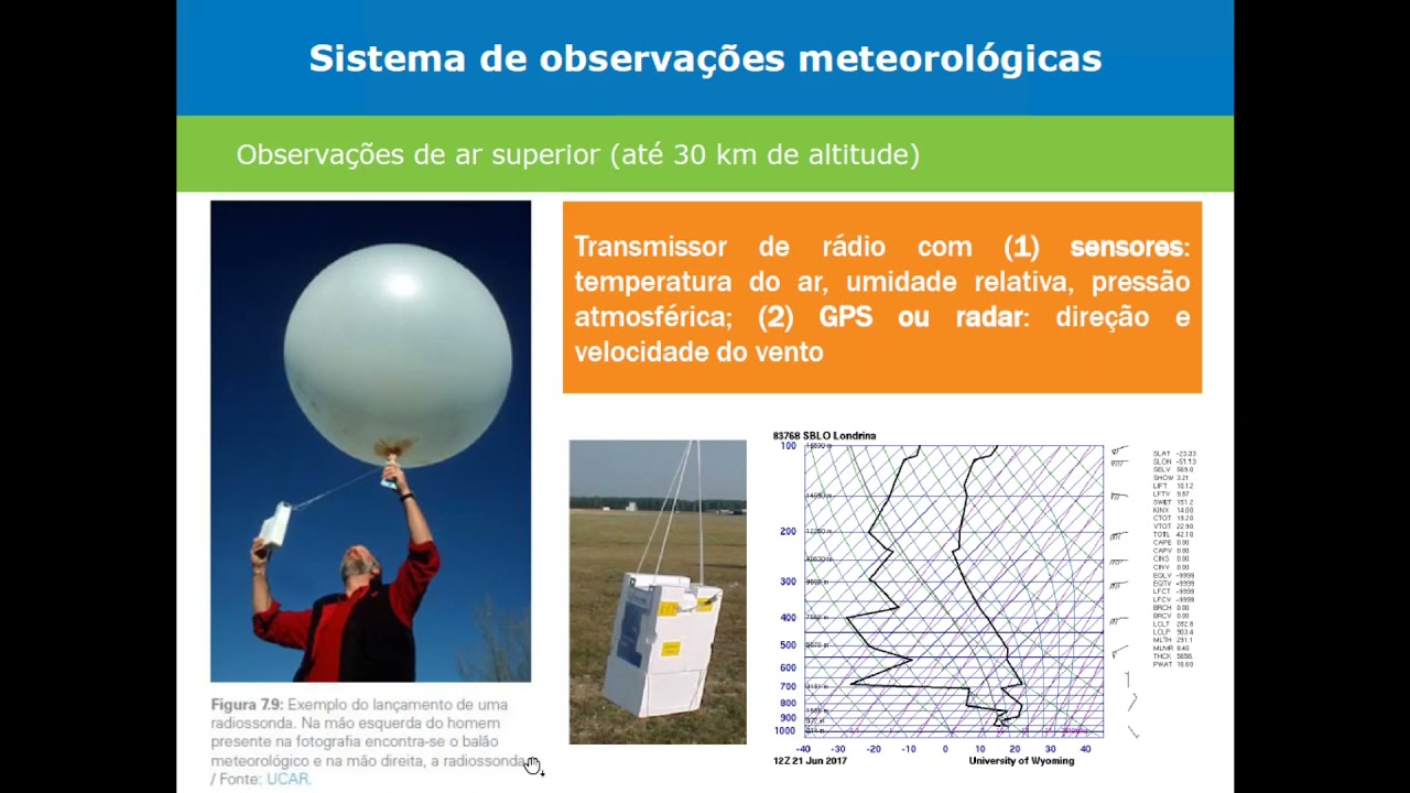 1.2. Introdução: Sistema de observação meteorológica - YouTube