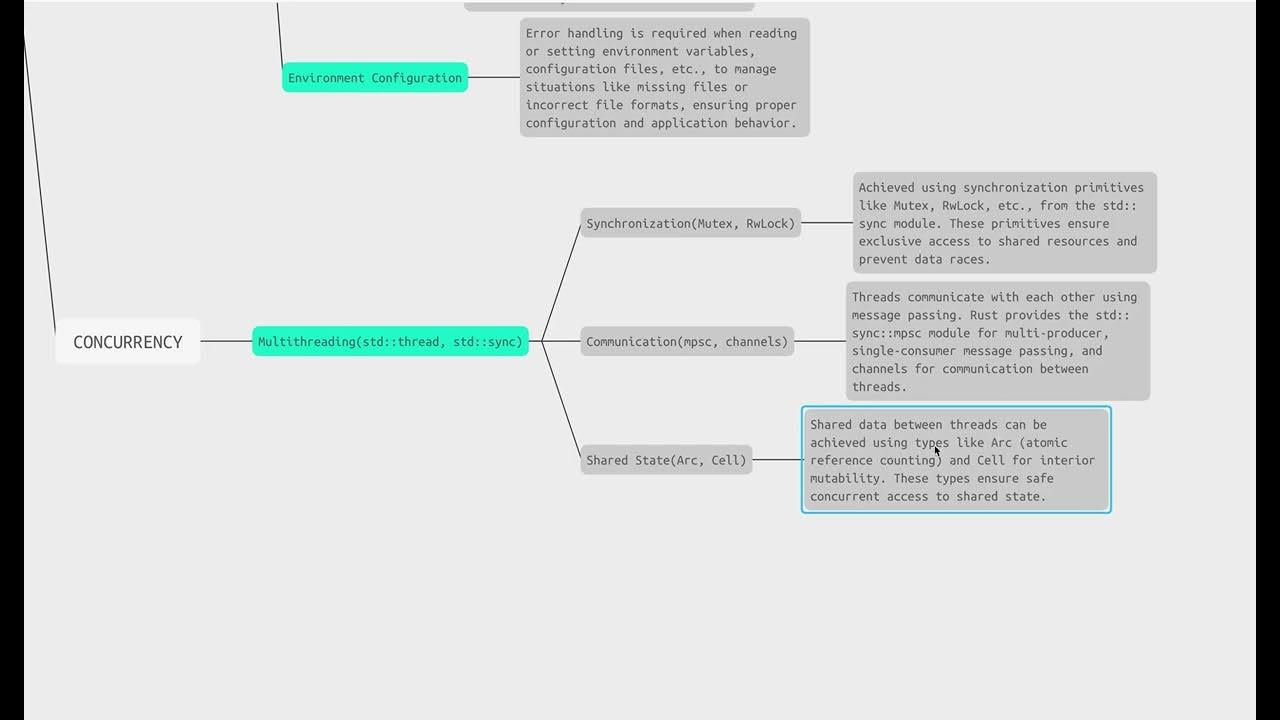 Rust CONCURRENCY - YouTube
