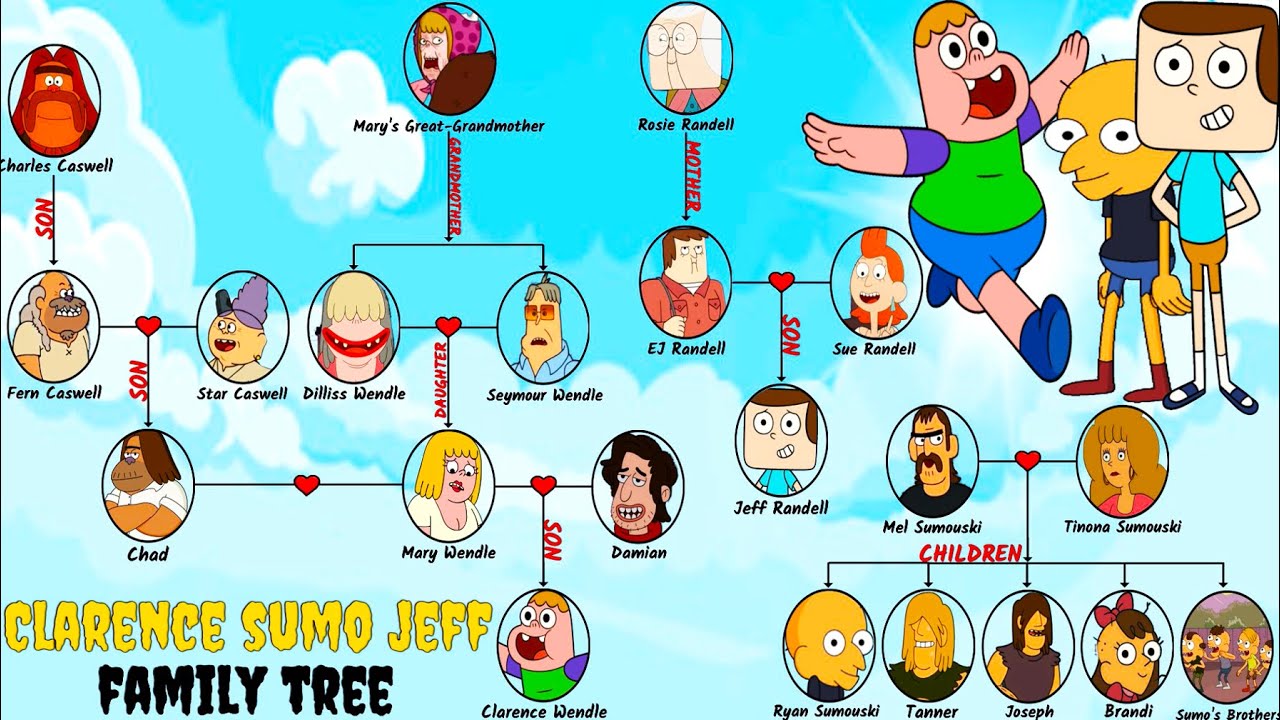 Clarence, Sumo & Jeff's Family Tree | Clarence - YouTube