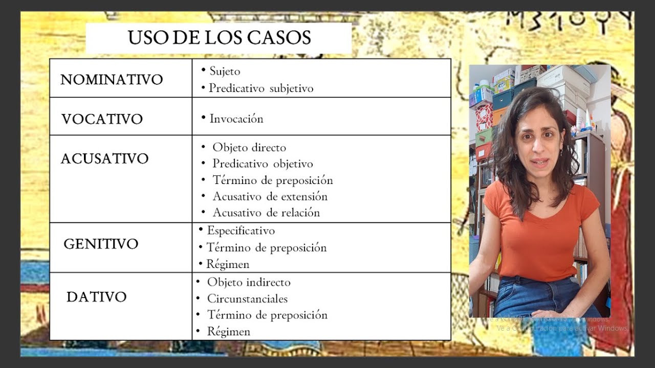 17.4 CASO DATIVO (GRIEGO) - YouTube