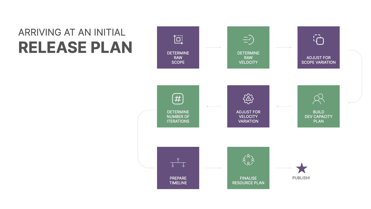 Let's build a delivery plan - YouTube