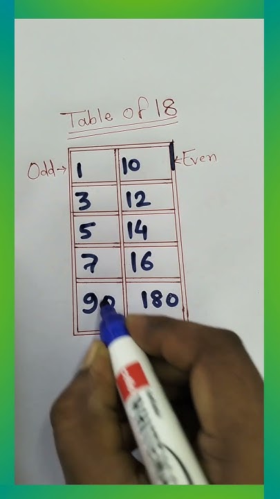 Baba trick 18 table trick | 18 ka pahara trick | 18 का पहाड़ा ट्रिक | Amit Sir | Toppers Academy ...