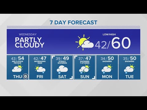 Partly sunny with highs near 60 Wednesday | KING 5 Weather - YouTube