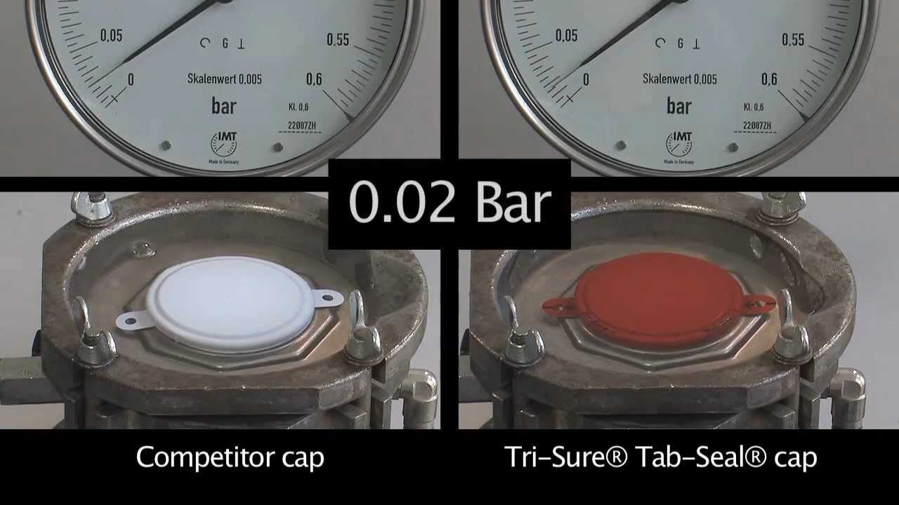 Tri-Sure® vs Competitor Cap (English) - YouTube